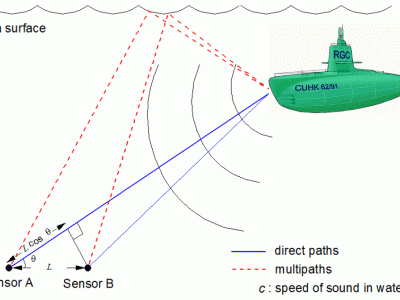 Time Delay Estimation: Applications and Algorithms | SigPort